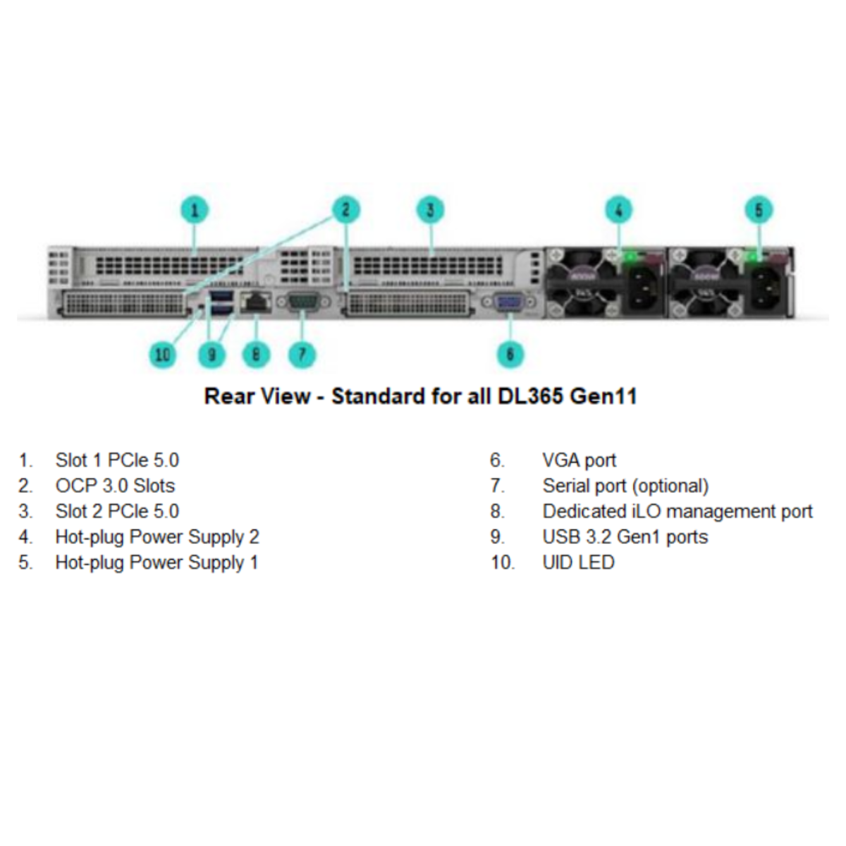 HPE ProLiant Server DL365 Gen11 series (SI) | CONNECTEAM SA